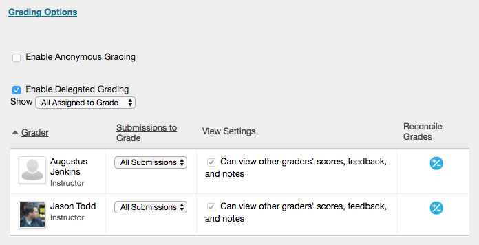 Team-teaching Means Team-grading – CAT FooD